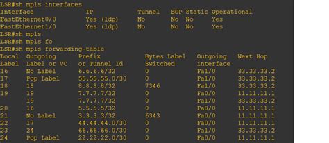Solved Mpls Vpn Mp Bgp Cisco Community