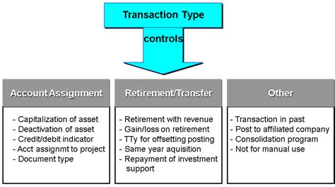 SAP Help Portal