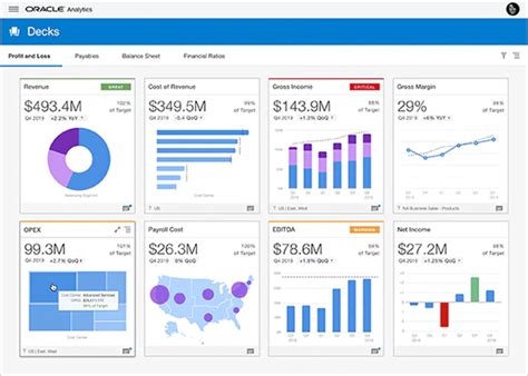 oracle analytics for fusion erp more power to cfos aspire systems