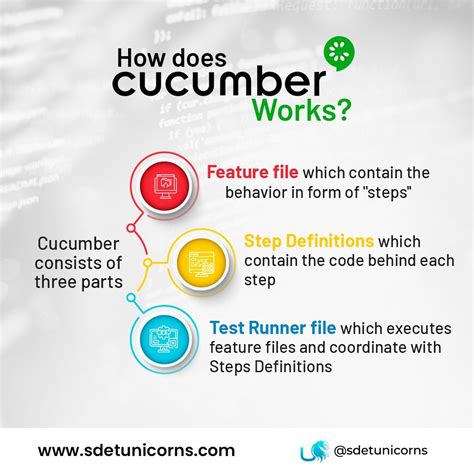 sdet unicorns on linkedin softwaretesting accessibiltytesting agiletesting qainsights…