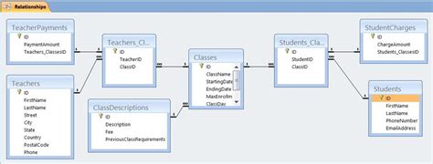How To Append A New Record To A Junction Table From A Form Microsoft Community