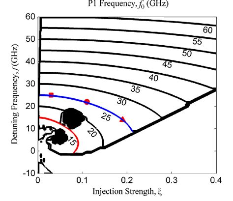 Mapping Of The P1 Frequency As Functions Of The Optical Injection