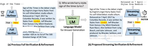 논문 리뷰 Real Time Verification And Refinement Of Language Model Text