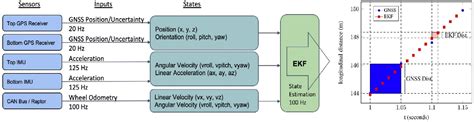 Figure From RACECAR The Dataset For High Speed Autonomous Racing Semantic Scholar