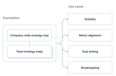 Does Your Company Have Dynamic Or Static Alignment