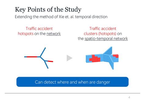 spatio temporal network analysis for detecting traffic accident