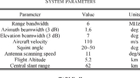 Figure 1 From A Dbs Doppler Centroid Estimation Algorithm Based On