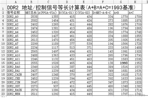 altium designer设计中实现ddr2的等长布线方法 ddr2走线等长 控制 csdn博客