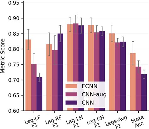 Static Friction Regime Contact Detection Results Comparing Cnn Download Scientific Diagram