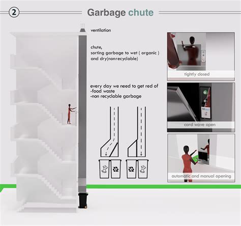 Garbage Collection System On Behance
