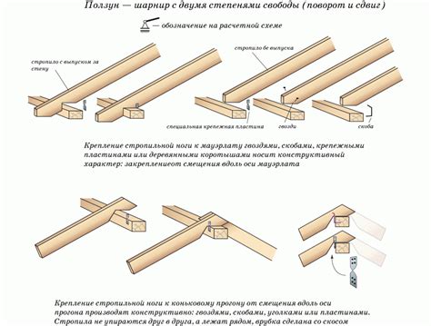 Крепление стропил к мауэрлату, балкам перекрытия: узлы крепления и ...
