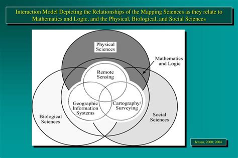 Ppt Introductions Remote Sensing Definitions In Situ Data Collection
