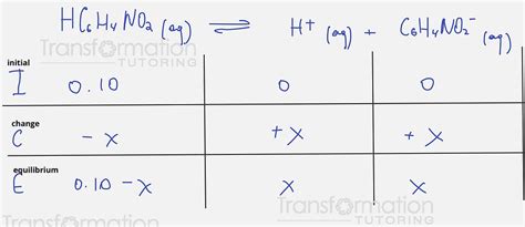 complete guide to weak acid ph and ka calculations
