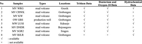 The Data Availability In This Study Download Scientific Diagram