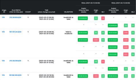 Nist Rpki Deployment Monitor Update Apnic Blog