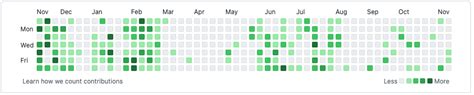 flutterでgithubのcontributionグラフを作ってみた 徒然なるままに技術
