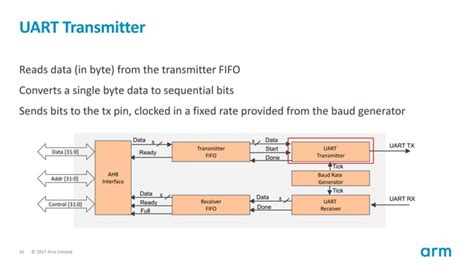 Lecture Presentation 6 Fpga Ahb Uart Per Ppt Lecture Presentation 6 Fpga Ahb Uart Per Ppt