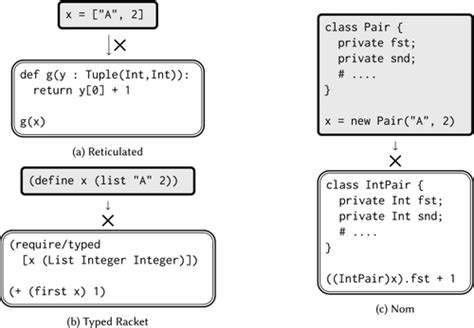 typed untyped interactions a comparative analysis acm transactions on programming languages