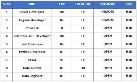 Anish Lagishetty On Linkedin Reactdeveloper Reactjs Reactjsdeveloper Angulardeveloper