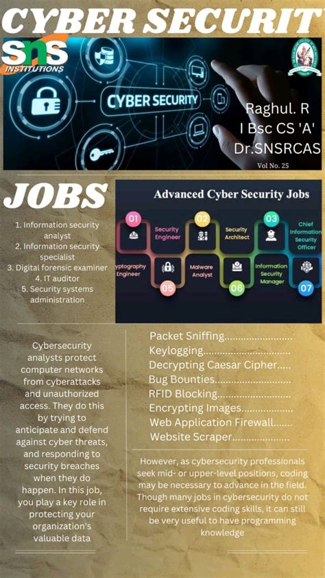 R Raghul On Linkedin Snsinstitutions Snsdesignthinkers