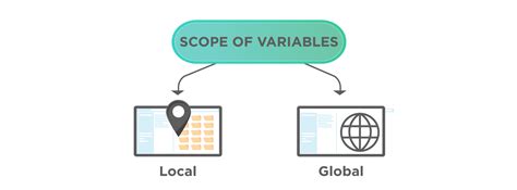 What Are Javascript Variables And How To Define Declare And