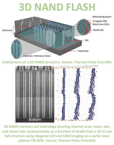 Marco Mezger On Linkedin Metrology Nand Semiconductor Bigdata