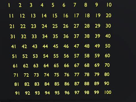 Blender Python Is Writing An Extra Decimal Point In This Text And I Can T Figure Out Why