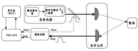从三大要点了解激光测距仪 欧卡光学 专业的光学仪器供应平台