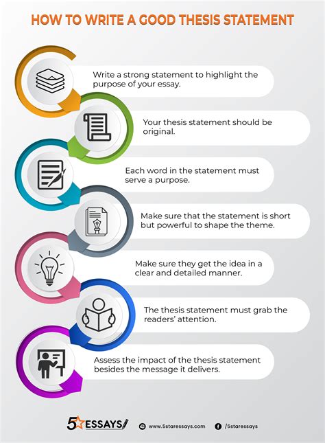 Thesis Statement Writing A Good Thesis Statement Infographic Writing A Thesis Statement