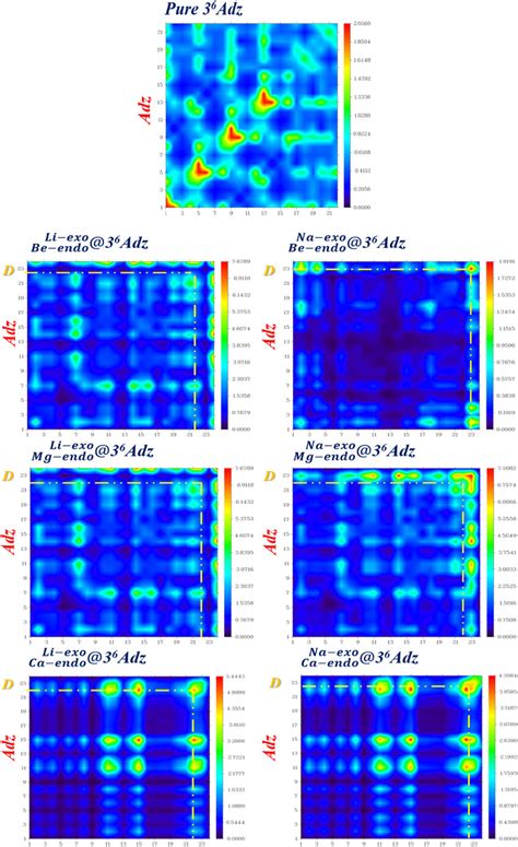 Tdm Graphs Of Researched Structures Download Scientific Diagram