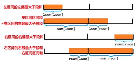 「spoj 1043」gss1 Can You Answer These Queries I Heartlesslys Blog