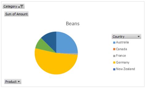 Cara Membuat Pivot Chart Di Excel Tutorial Dexcel