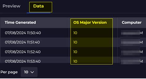 “missing Y Axis Column” For Line Graph Heres How To Fix It Gists Squaredup Community