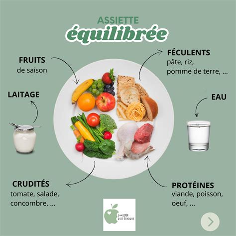 Lassiette équilibrée Clé Dune Alimentation Saine Et énergisante