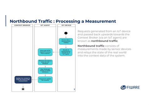 What Is An Iot Agent Pdf