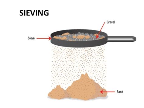 Examples Of Separating Mixtures Using Sieving At Henry Storms Blog