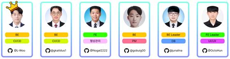 GitHub PROJECT HANCOOK HanCook 삼성 청년 SW 아카데미 특화 프로젝트 실시간 물가 정보 데이터를 기반으로 한국에 사는 외국인을 위한 음식