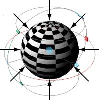 Spherical UV Mapping