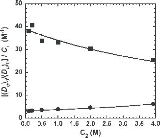 Diffusion Coefficient Ratios D 12 0 D 11 0 C 1 Circles And Download Scientific