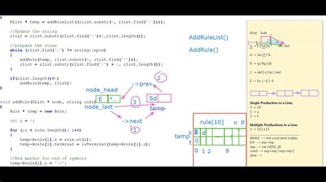 Reading Context Free Grammar Cfg Using C In Code Blocks Part3
