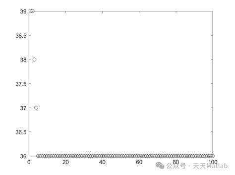【调度优化】异构分布式系统中一种新的基于无序遗传的任务调度算法附matlab代码异构环境下的np Hard任务放置 Csdn博客