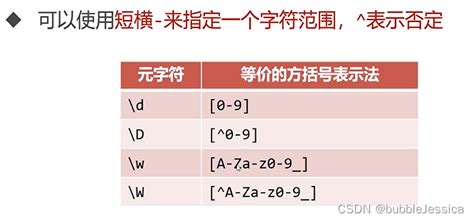 正则表达式 请验证某字符串是否是4位小写字母 且最后一位不能是m字母 量词 csdn博客