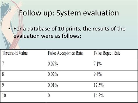Fingerprint Recognition Using Matlab Using Minutiae Matching Graduation