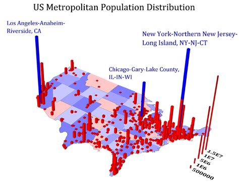Graph Templates For All Types Of Graphs Origin Scientific Graphing