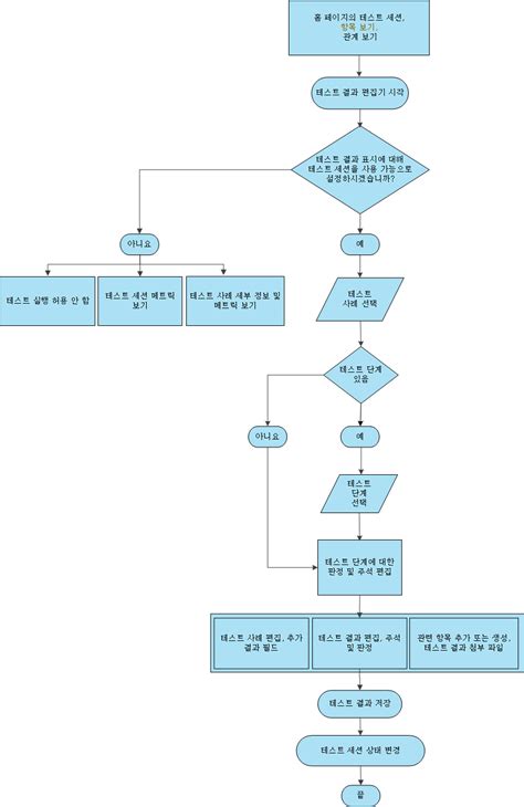새로 고친 웹 인터페이스의 테스트 관리