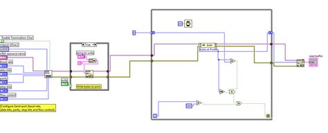 Sending Ascii Commands Through Rs 232 Niops 4 Ni Community
