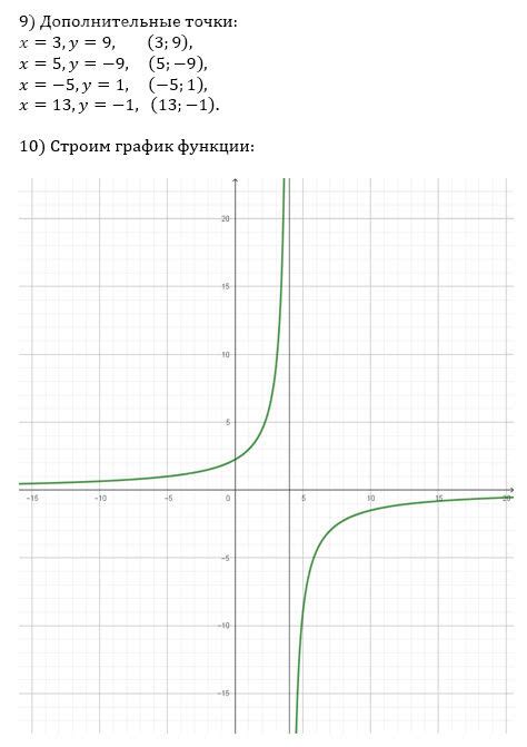 Исследуйте функцию Y 9 4 X и постройте её график Здравствуйте Извиняюсь за беспокойство Не