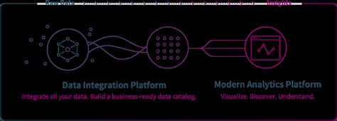 Interactive Data Visualization Definition And Examples