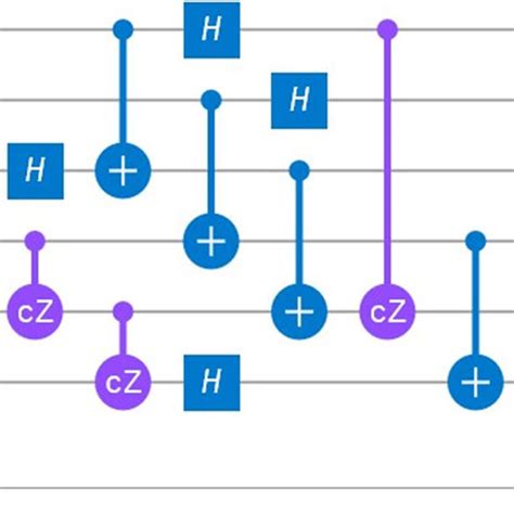 Quantum Circuit Generating The Four Qubit Cluster State C 4 2345