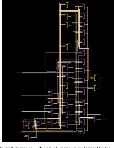 Figure 1 From Design And Implementation Of Truncated Multipliers For